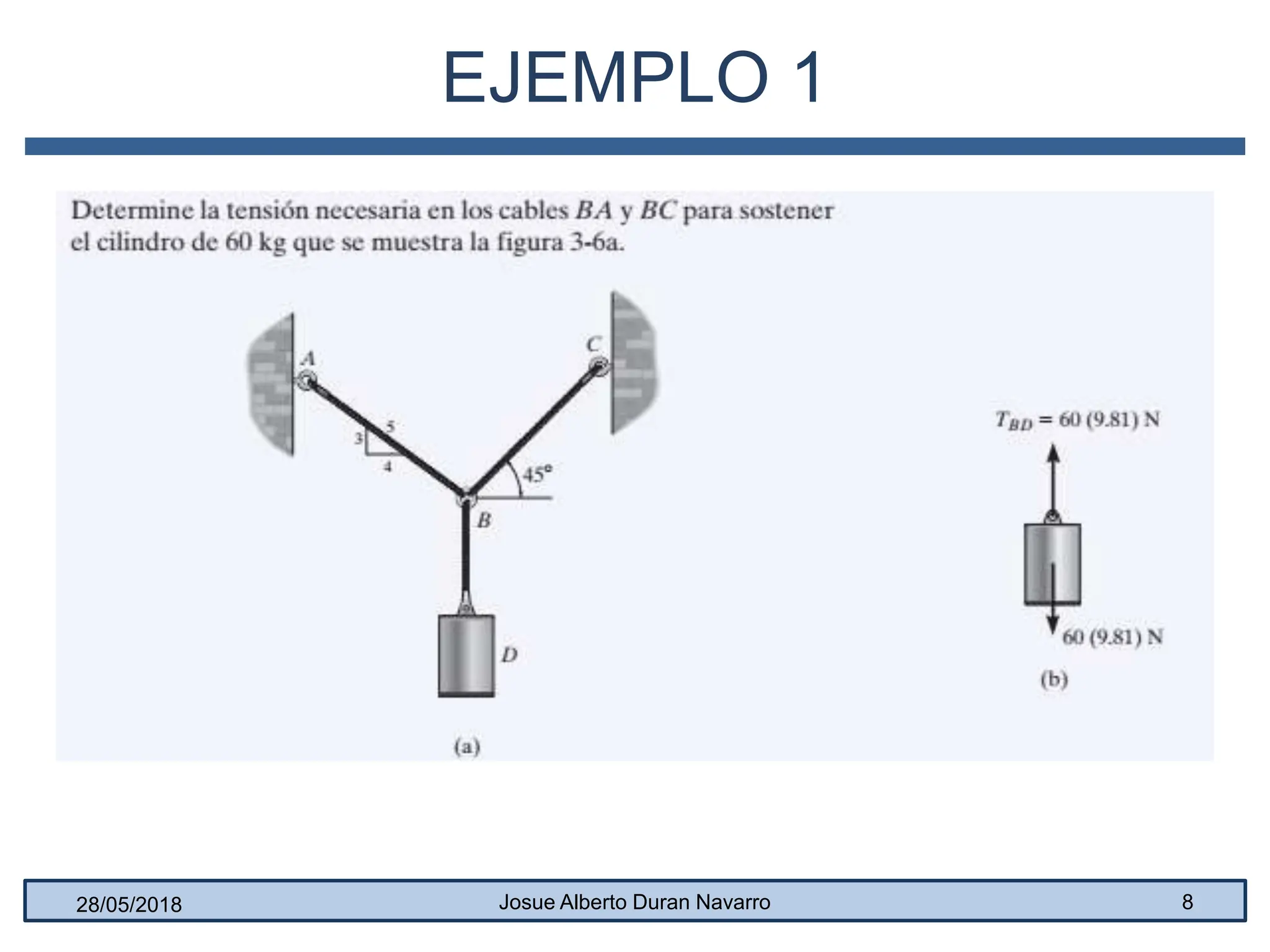 Equilibrio de una partícula en dos dimensiones | PPT