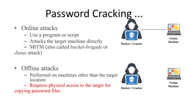 4 Tools And Methods Used In Cybercrime Part 1 Ppt