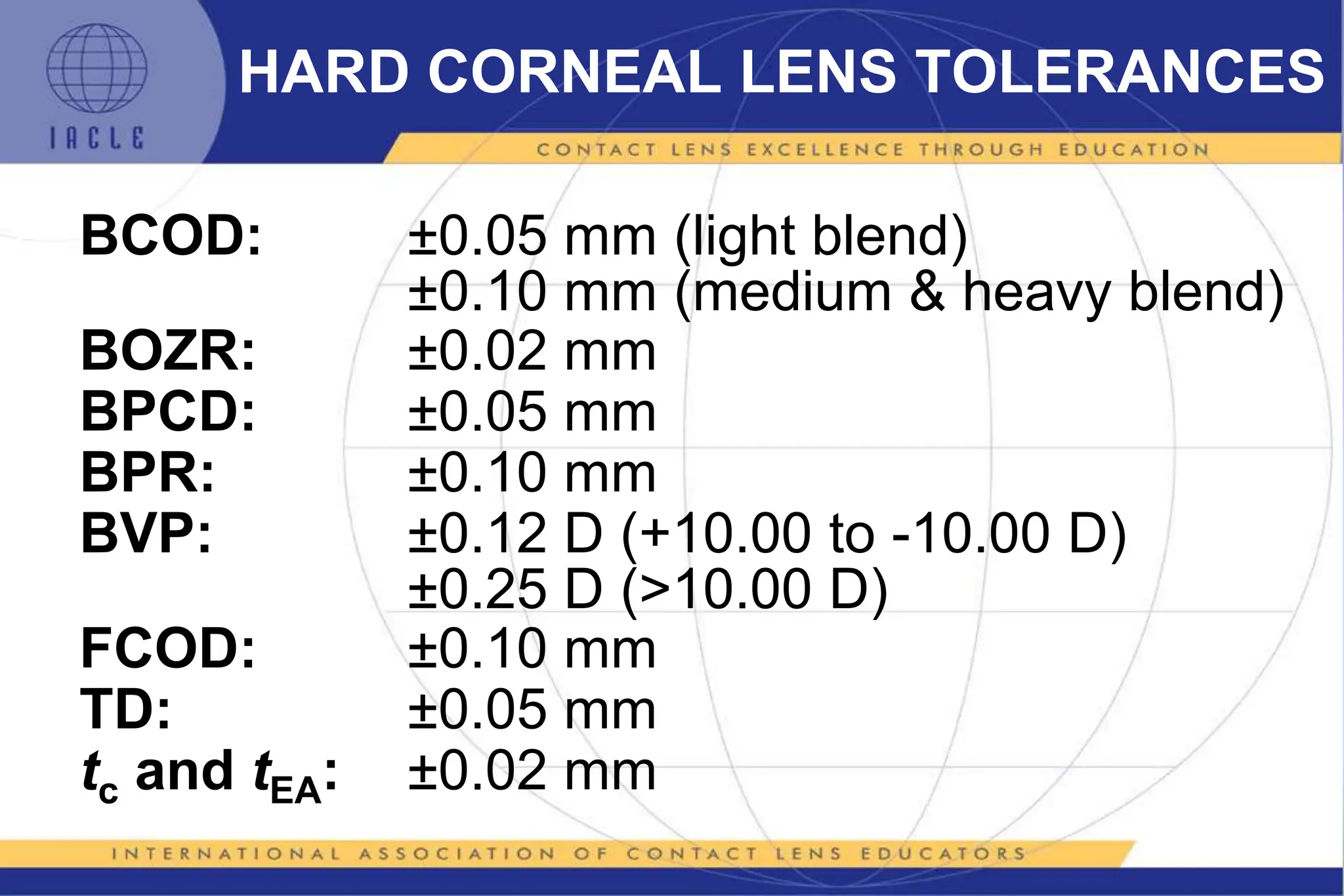 4.3_ICLC_Final.pptx contact lens contact lens | PPTX