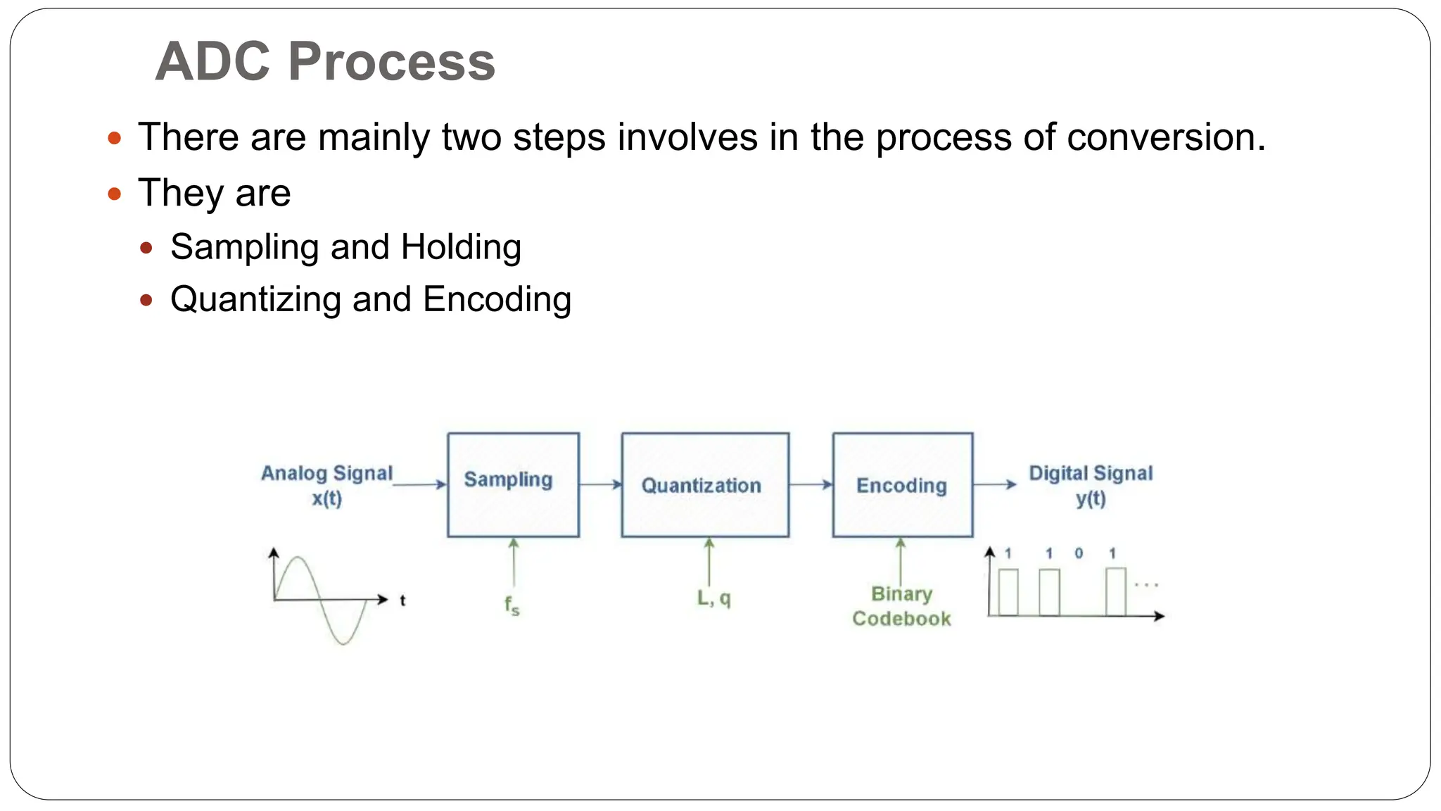Analog and Digital Convertors - (ADC) | PPT