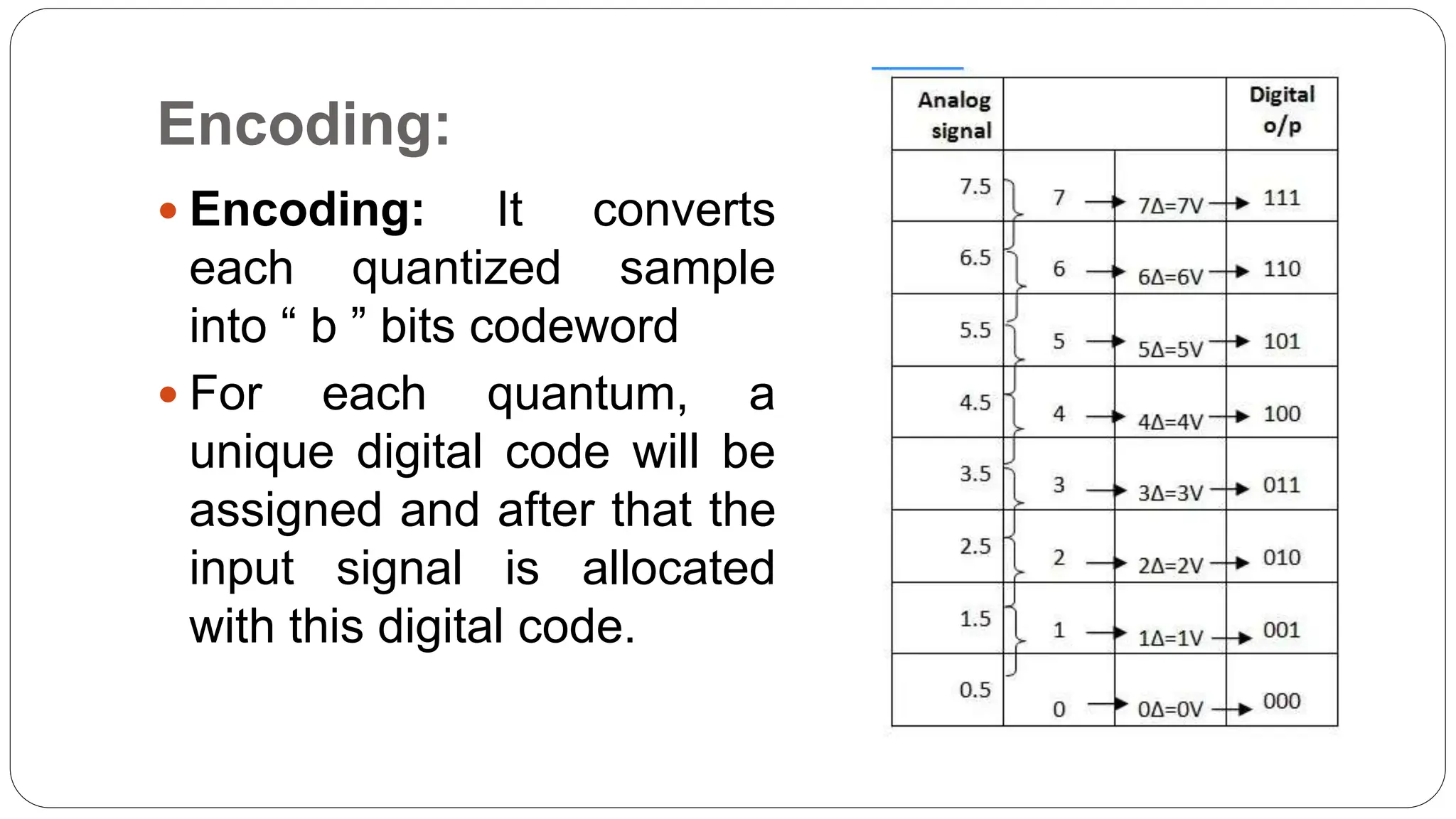 Analog and Digital Convertors - (ADC) | PPT