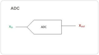 Analog and Digital Convertors - (ADC) | PPT