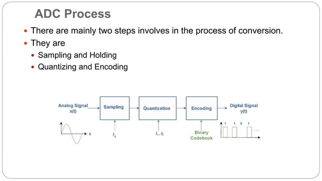 Analog and Digital Convertors - (ADC) | PPT