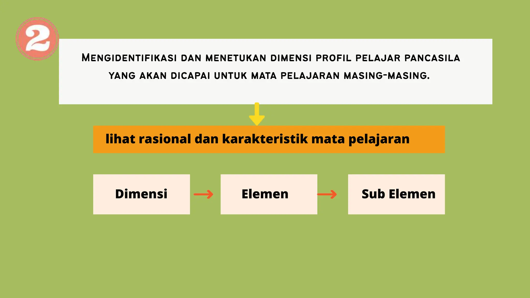 Contoh Powerpoint Modul Ajar Kurikulum Merdeka | PPTX