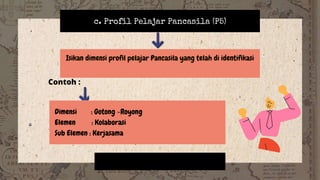 Contoh Powerpoint Modul Ajar Kurikulum Merdeka | PPTX