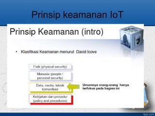 Security and privacy in IoT Security and Privacy in IoT | PPT