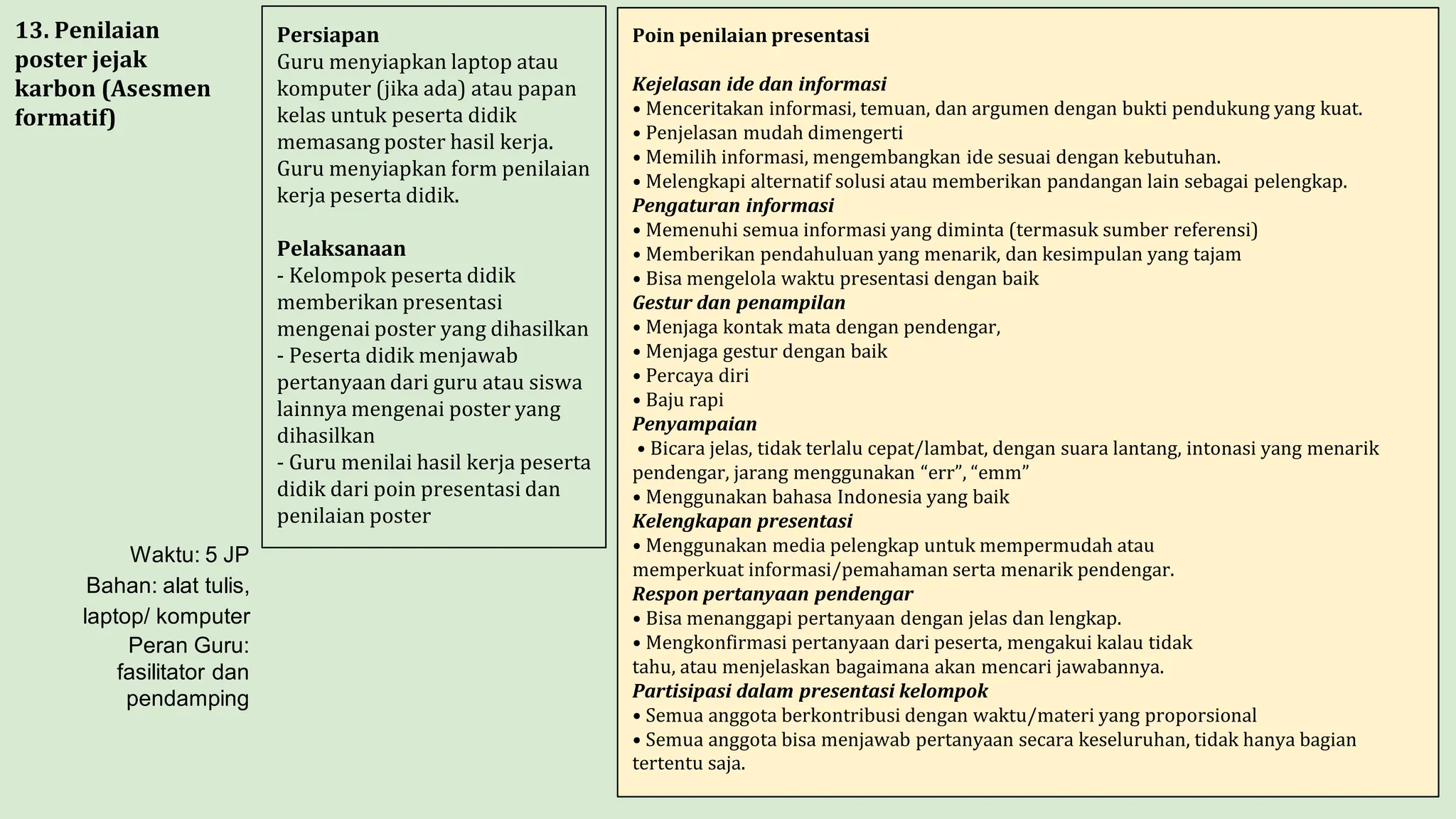 4.1 contoh Modul Proyek Jejak Karbon Modif.pdf