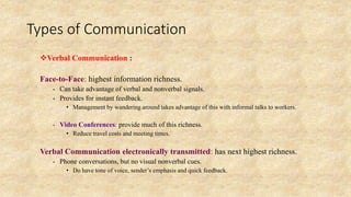 4.Communication Skill and its types .pptx