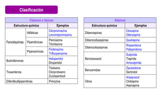 clase de psiquiatria, tema Psicofarmacos | PPTX