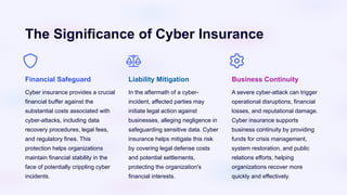 The Essential Role of Cyber Insurance in Mitigating Cyber Risks | PPTX
