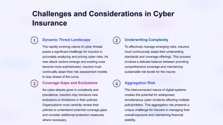 The Essential Role of Cyber Insurance in Mitigating Cyber Risks | PPTX