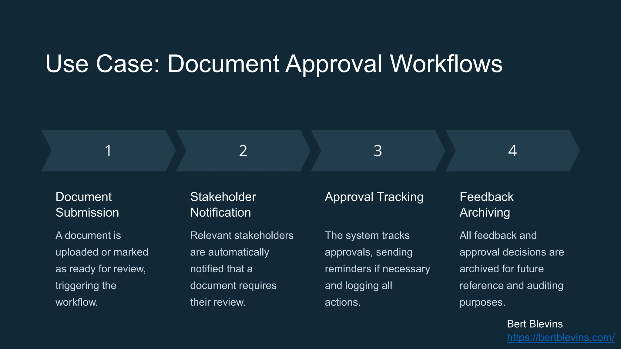 Empowering Your Workflow Automation With Power Automate Pptx Cloud