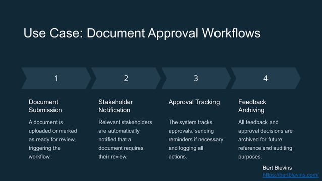 Empowering Your Workflow Automation With Power Automate Pptx Cloud Computing Internet
