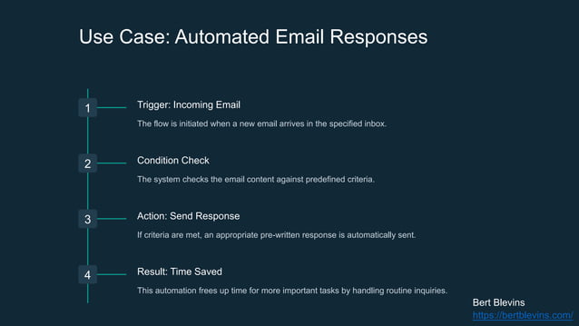 Empowering Your Workflow Automation With Power Automate Pptx Cloud Computing Internet