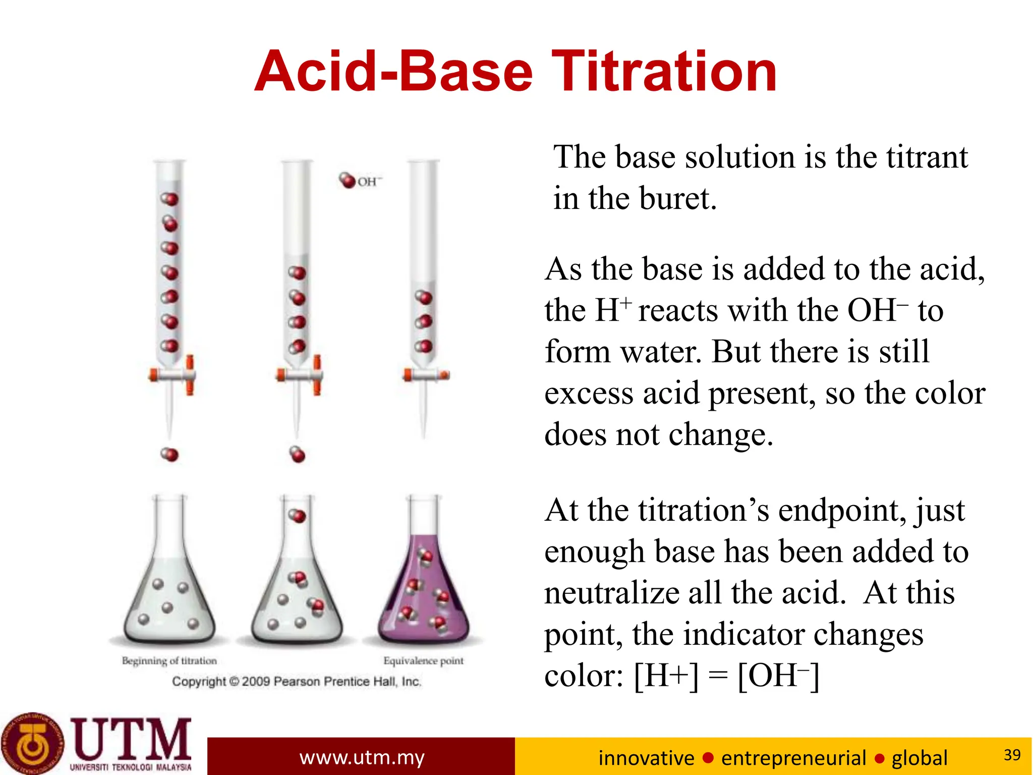 Concentration of Solution chemistry.pptx