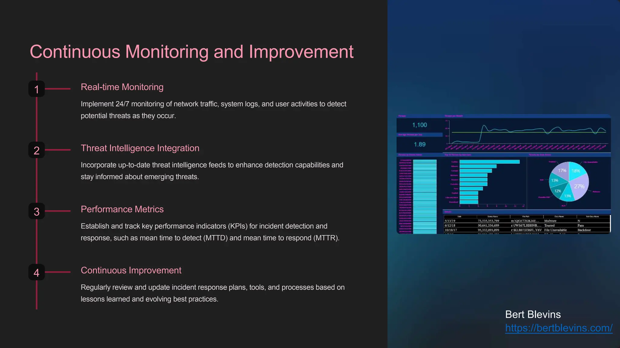 Mastering Incident Threat Detection And Response Strategies And Best Practices Ppt