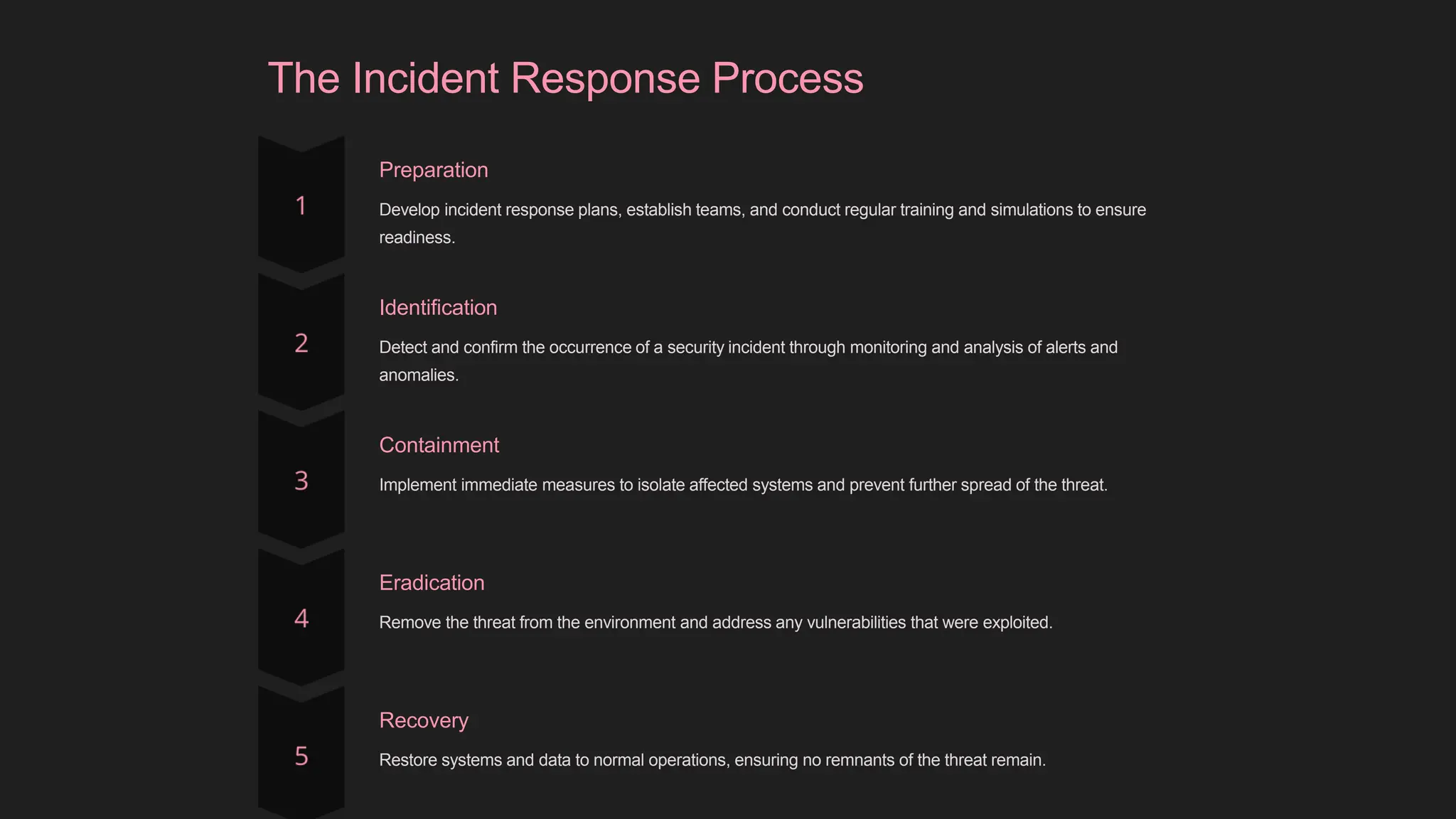 Mastering Incident Threat Detection And Response Strategies And Best Practices Pptx
