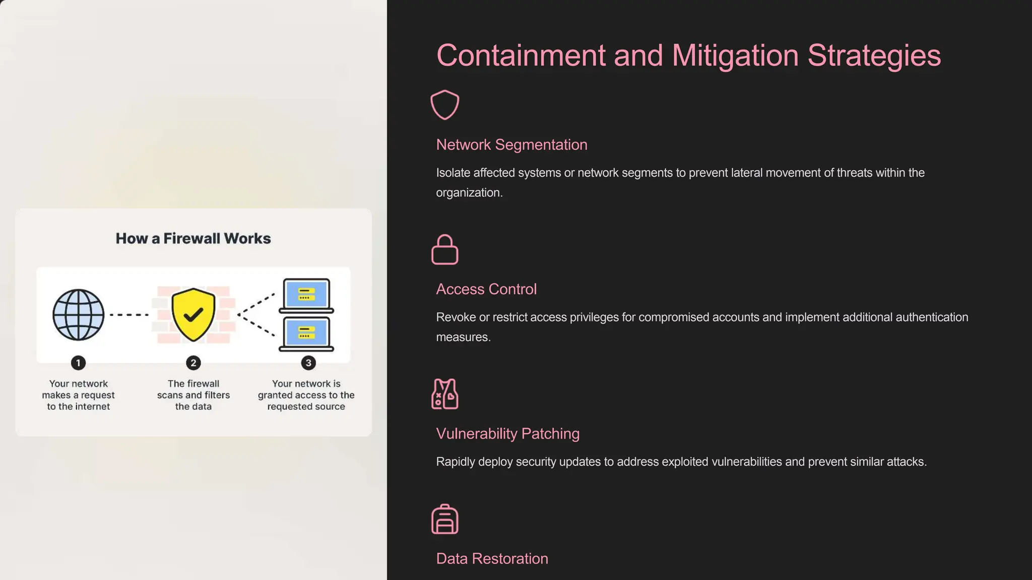 Mastering Incident Threat Detection And Response Strategies And Best Practices Ppt