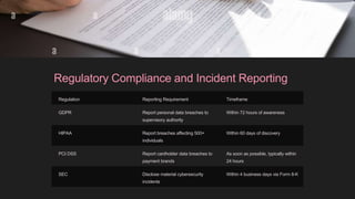 Mastering Incident Threat Detection and Response: Strategies and Best ...