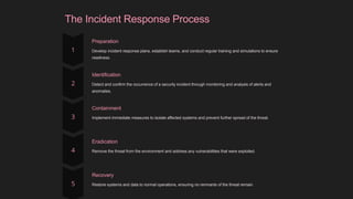 Mastering Incident Threat Detection and Response: Strategies and Best ...