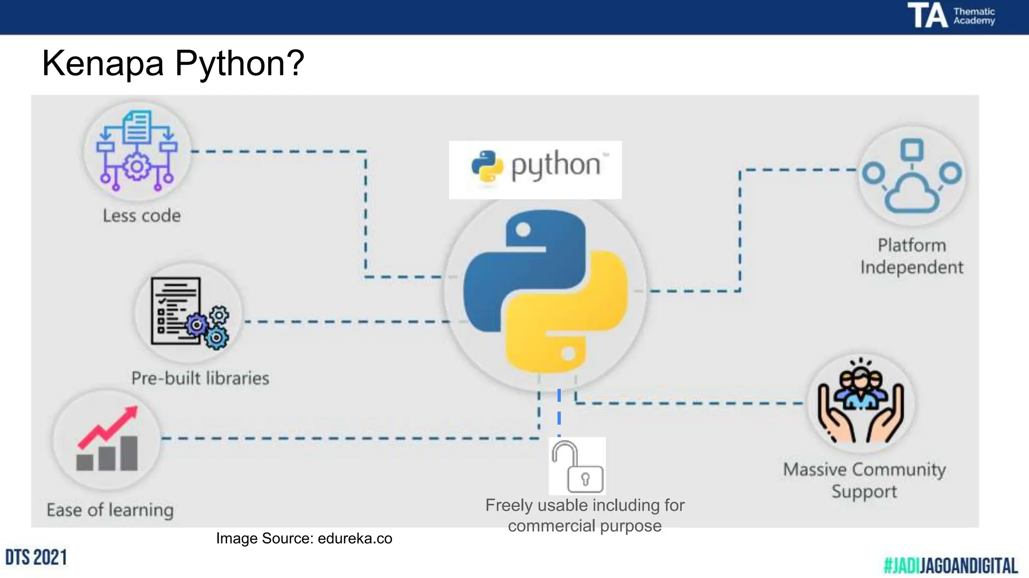 4. Tools Proyek Data Science DTS-TA v.3.pptx