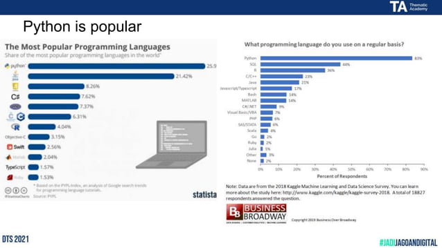 4. Tools Proyek Data Science DTS-TA v.3.pptx