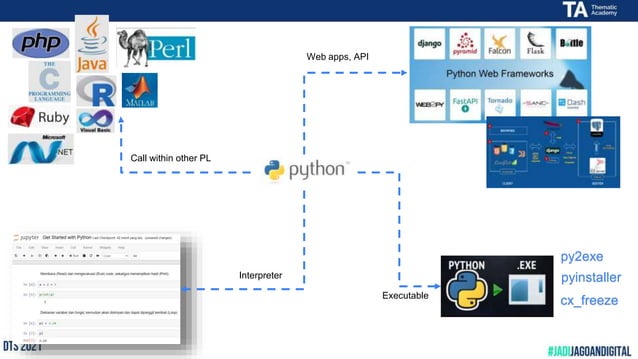 4. Tools Proyek Data Science DTS-TA v.3.pptx