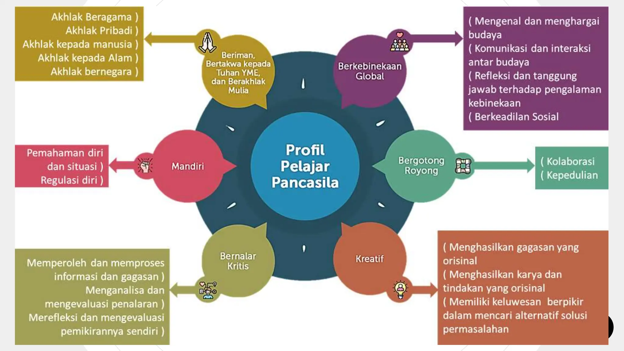 4.ANALISIS CP, TP DAN ATP 1906 kurmer.ppt