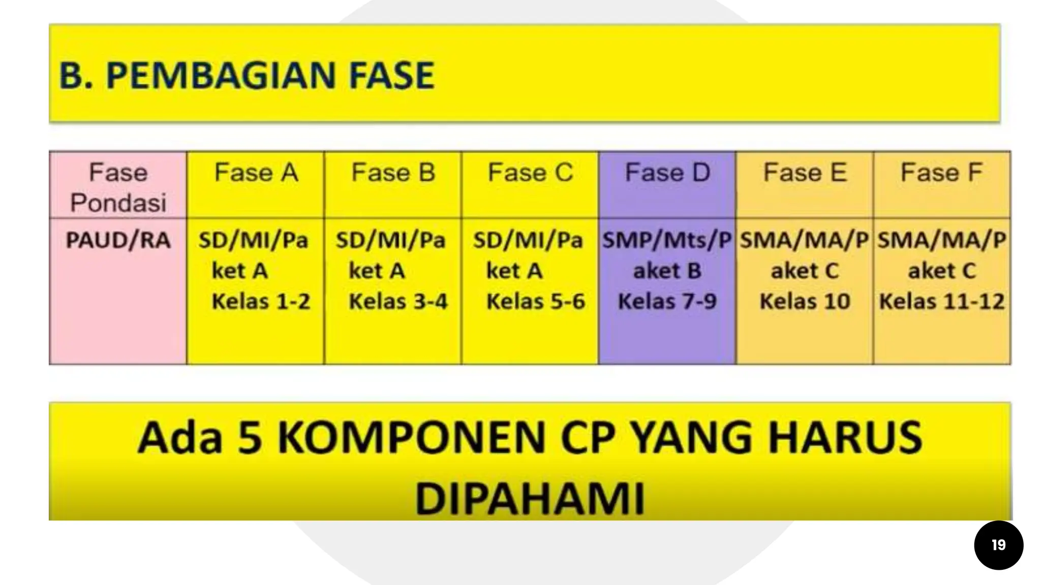 4.ANALISIS CP, TP DAN ATP 1906 kurmer.ppt
