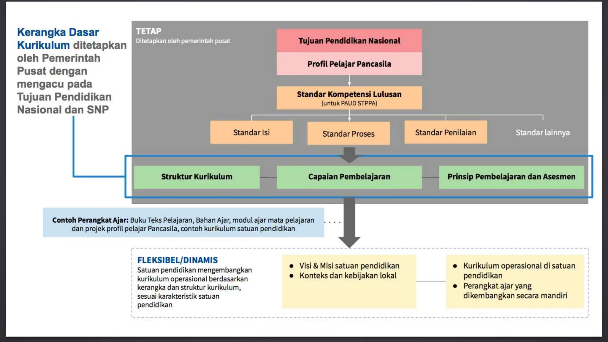 4.ANALISIS CP, TP DAN ATP 1906 kurmer.ppt
