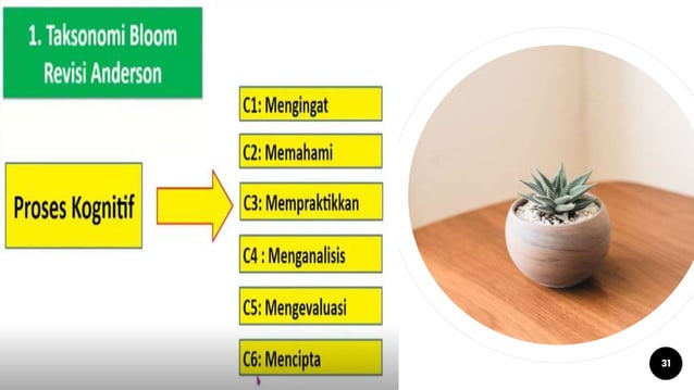 4.ANALISIS CP, TP DAN ATP 1906 kurmer.ppt