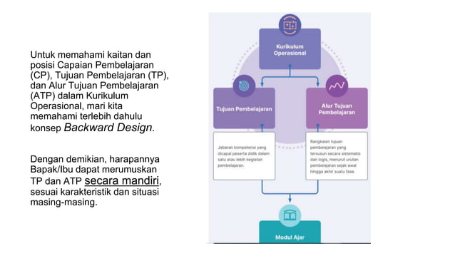 4.ANALISIS CP, TP DAN ATP 1906 kurmer.ppt