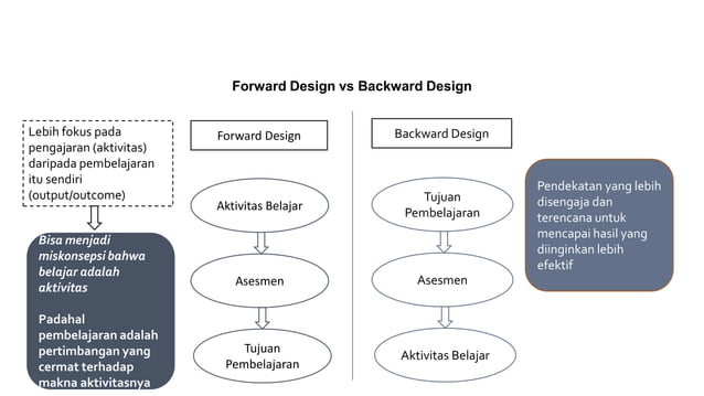 4.ANALISIS CP, TP DAN ATP 1906 kurmer.ppt