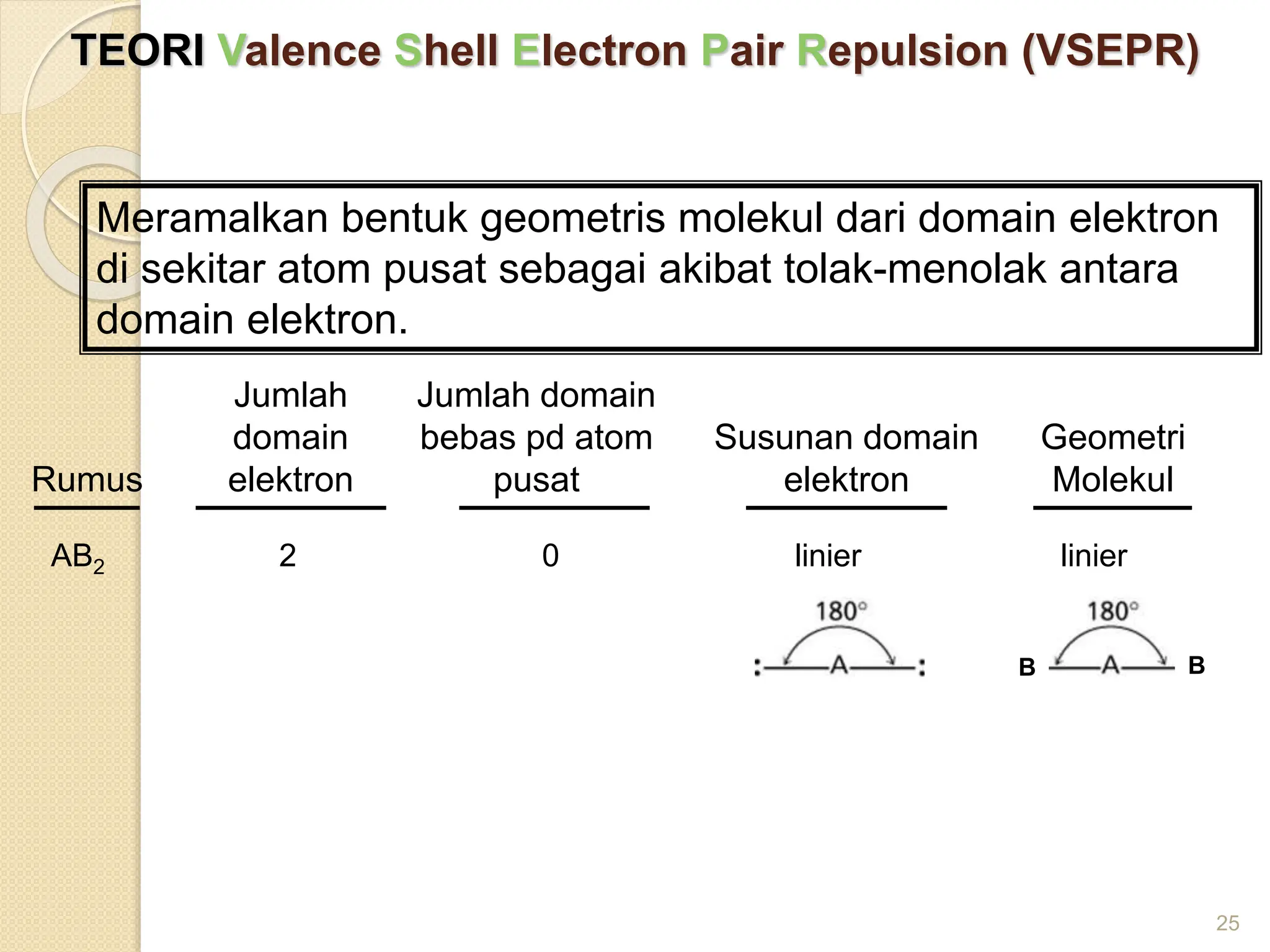 PPT Bentuk Molekul pptx kimia kelas XI sma | PPTX