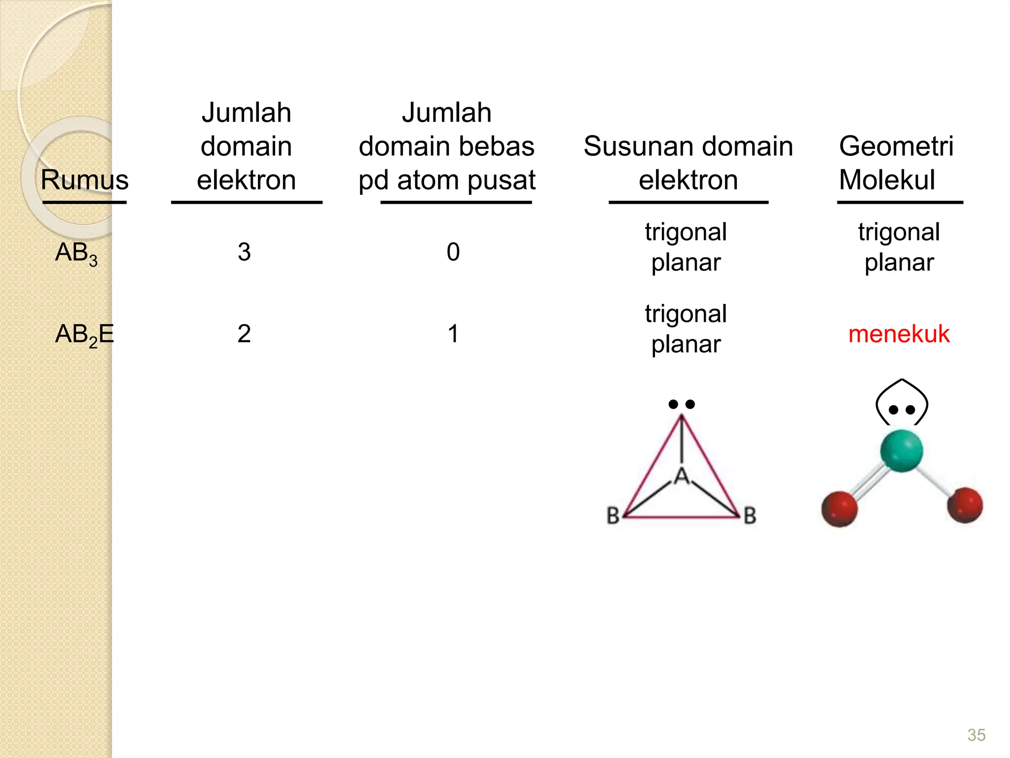 PPT Bentuk Molekul pptx kimia kelas XI sma | PPTX
