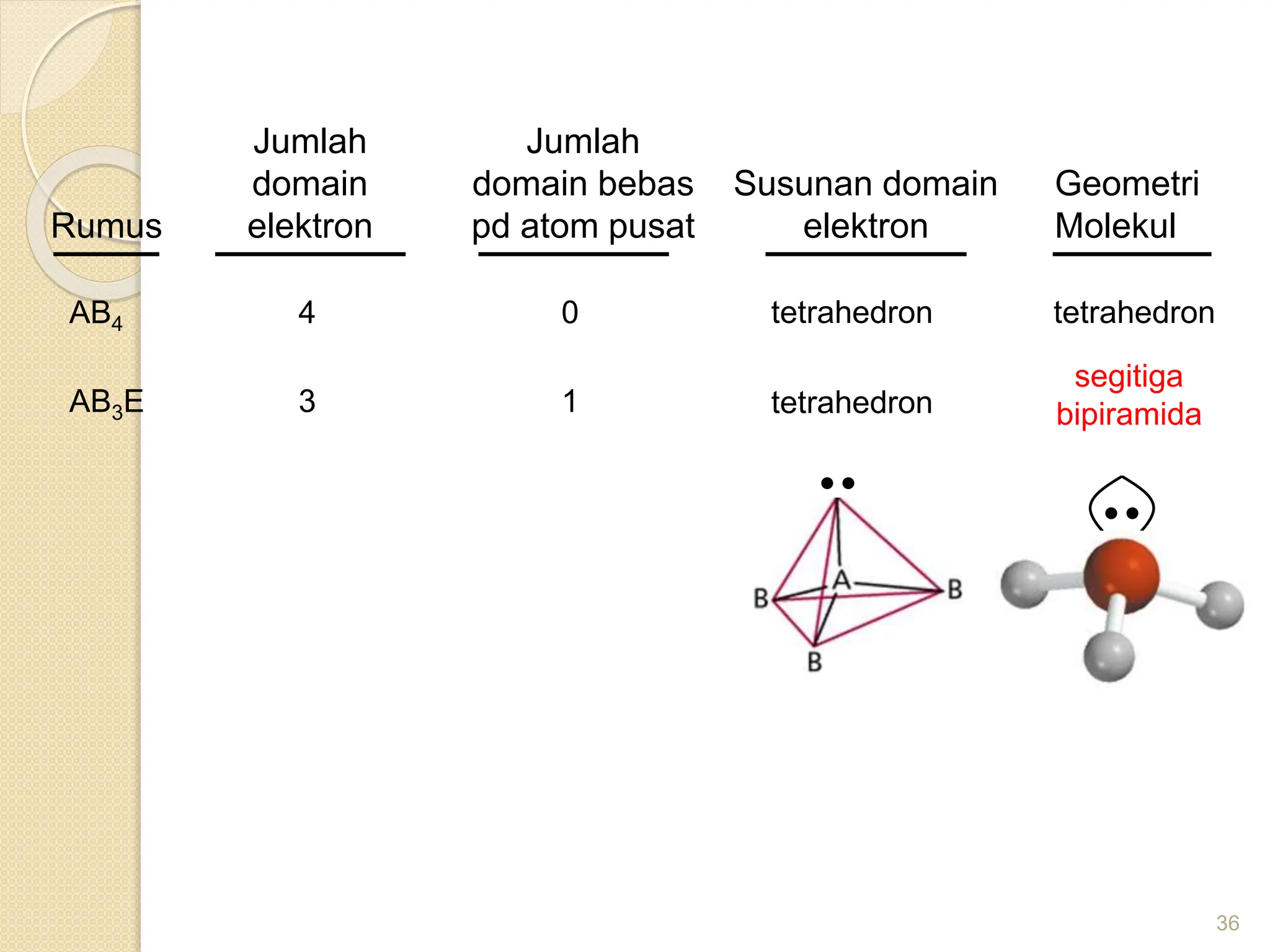 PPT Bentuk Molekul pptx kimia kelas XI sma | PPTX