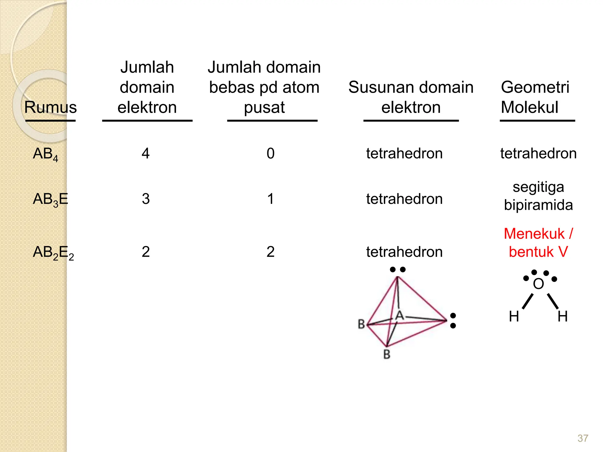 PPT Bentuk Molekul pptx kimia kelas XI sma | PPTX