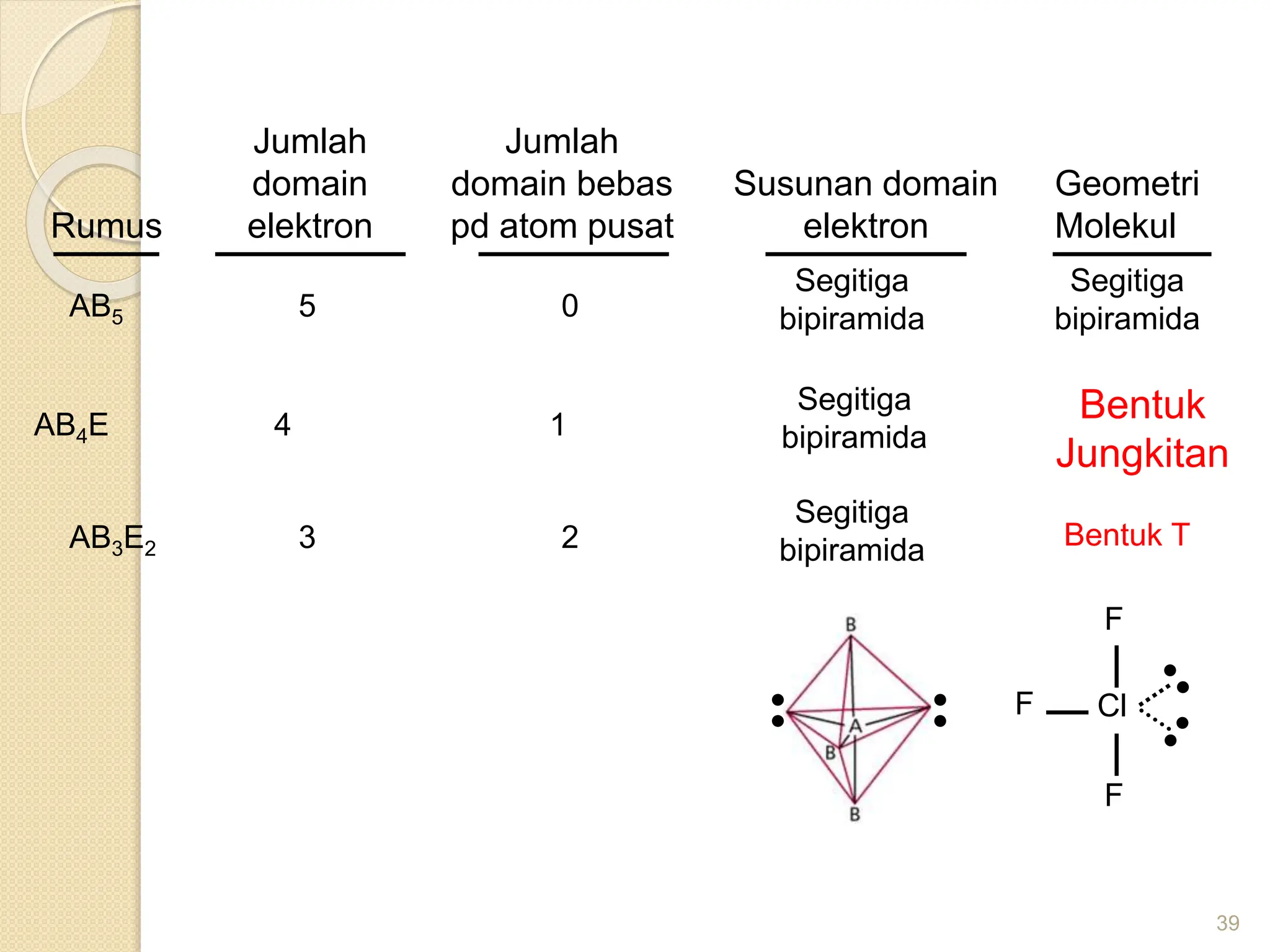 PPT Bentuk Molekul pptx kimia kelas XI sma | PPTX