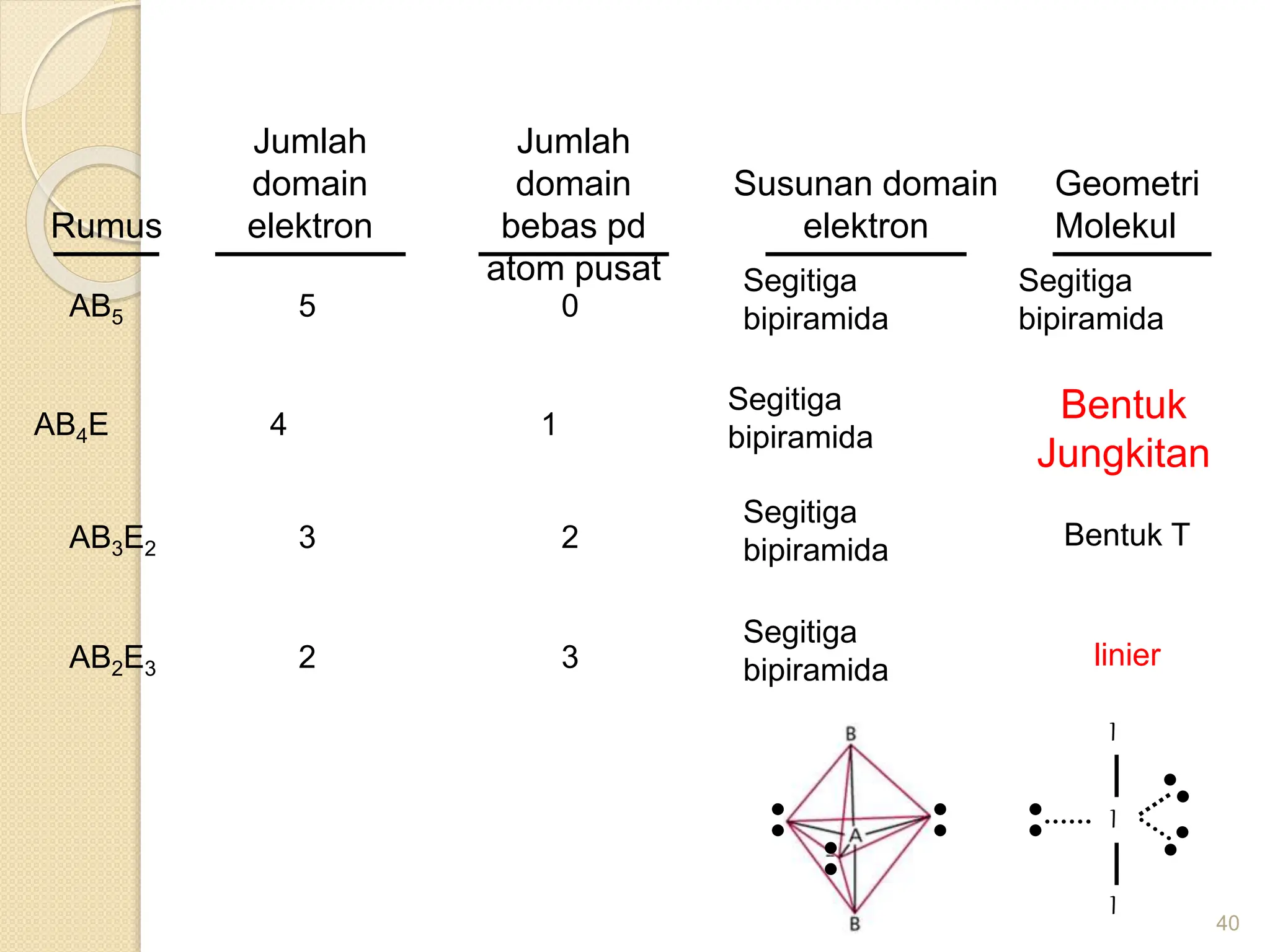 PPT Bentuk Molekul pptx kimia kelas XI sma | PPTX
