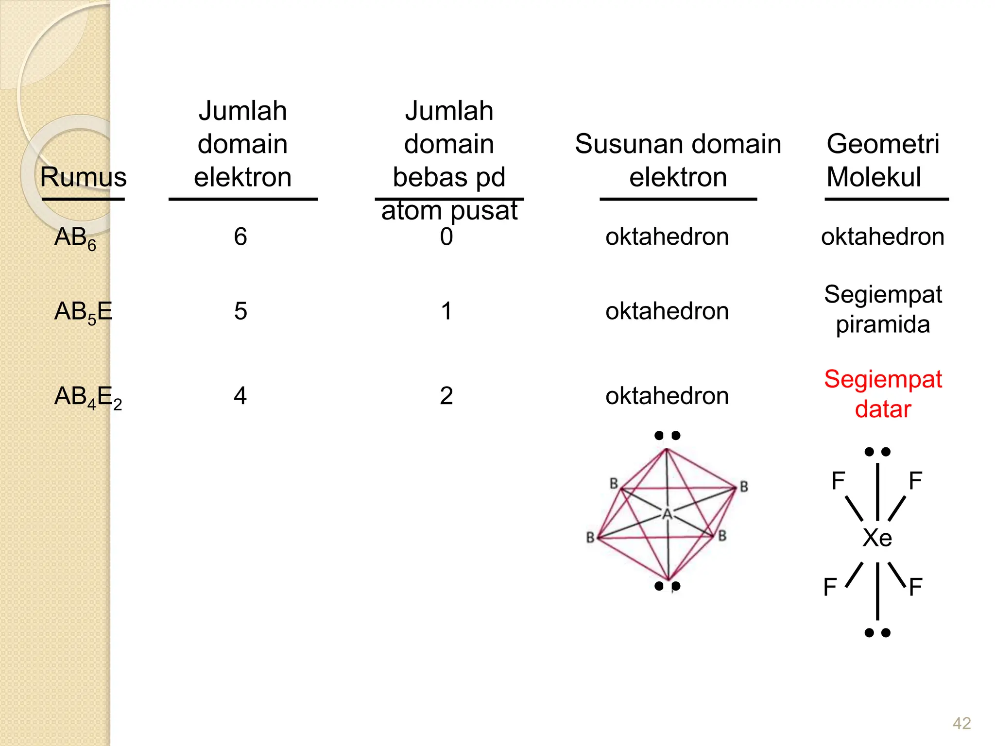 PPT Bentuk Molekul pptx kimia kelas XI sma | PPTX