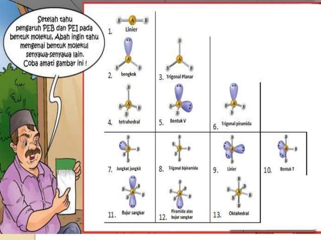 PPT Bentuk Molekul pptx kimia kelas XI sma | PPTX