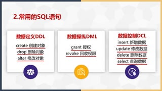 sql language and programming- single table query | PPTX | Databases ...