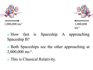 4. Relativity and its use in real life with applications | PPT