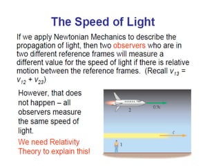 4. Relativity and its use in real life with applications | PPT