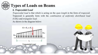 4.0 CHAPTER MECHANICS OF DEFORMABLE BODIES (BEAM)BSME.pptx