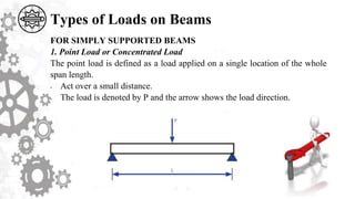4.0 CHAPTER MECHANICS OF DEFORMABLE BODIES (BEAM)BSME.pptx