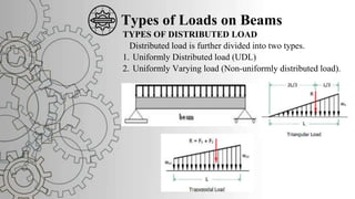 4.0 CHAPTER MECHANICS OF DEFORMABLE BODIES (BEAM)BSME.pptx