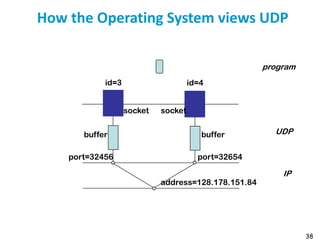 4.tcp.ppt explaining tcp wireshark in detail | PPT