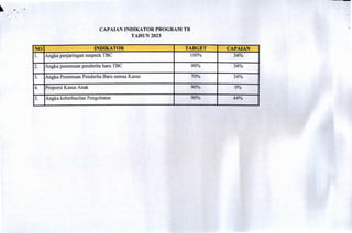 4.4.1.a Bukti Pencapaian Indikator TB Serta Analisis.pdf