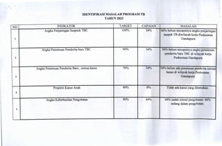 4.4.1.a Bukti Pencapaian Indikator TB Serta Analisis.pdf